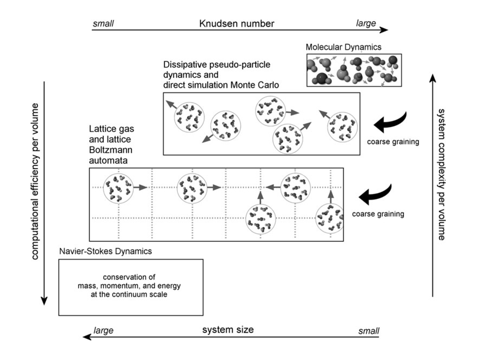 Lattice Boltzmann in the wild